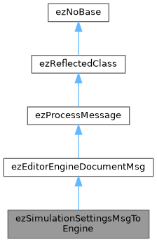 ezEngine: ezSimulationSettingsMsgToEngine Class Reference