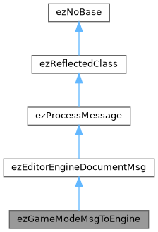 ezEngine: ezGameModeMsgToEngine Class Reference
