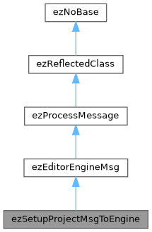 ezEngine: ezSetupProjectMsgToEngine Class Reference