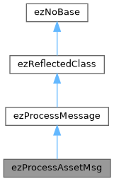 ezEngine: ezProcessAssetMsg Class Reference